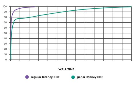 Metas Full Stack Hhvm Optimizations For Genai Engineering At Meta