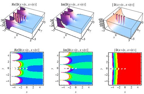 Central Beta Function From Wolfram Mathworld