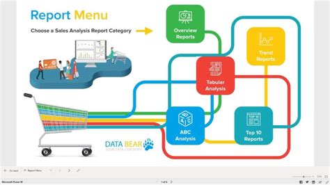 Le Thi Phuong Thao On Linkedin Dashboard Powerbidashboard Powerbi Datavisualization