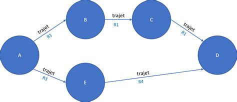 graph how to find the shortest path with the minimum number of hops