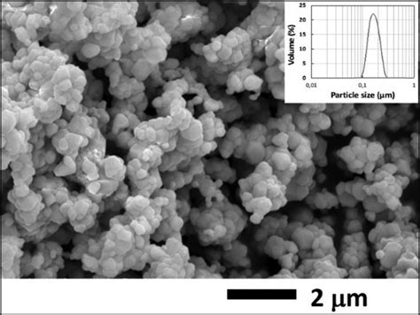 sem micrograph and inset particle size distribution of 0 72pmn 0 28pt