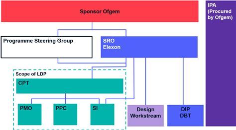 Programme Overview Mhhs Programme
