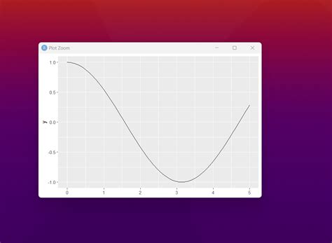 R Language How To Use Draw Functions In Ggplot2 In R — Hive