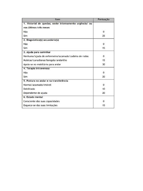 Escala De Morse Pdf