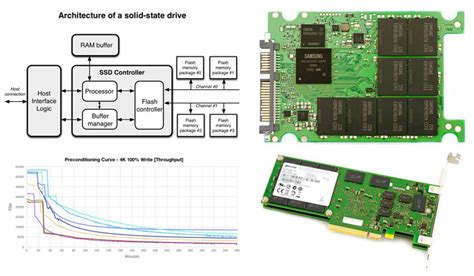 Coding For Ssds Part 2 Architecture Of An Ssd And Benchmarking