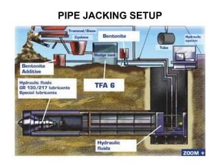 1 2 PIPE JACKING Ppt