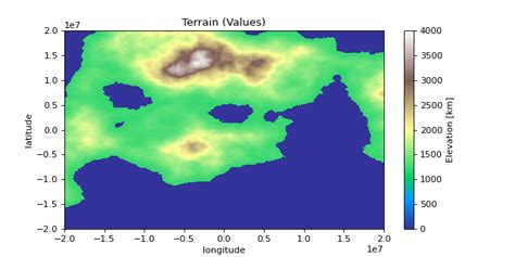 xrspatial zonal regions — xarray spatial 0 4 0 documentation