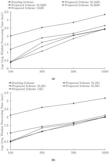 efficient continuous subgraph matching scheme based on trie indexing