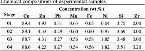 table 1 from effect of alloying additives and casting parameters on the