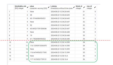 Block Transaction Group Ignition Inductive Automation Forum