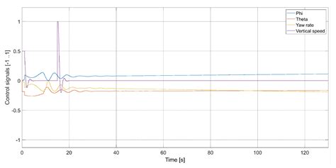 sensors free full text artificial potential field based trajectory tracking for quadcopter
