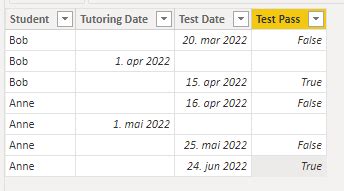 Powerbi Count The Number Of Occurrences After Associated Date Of Certain Value In Power BI