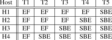 DSCP Values For Priority Queuing Tests Download Table