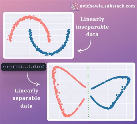 datascience machinelearning avi chawla 14 comments