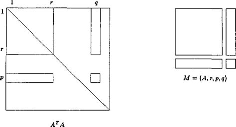 Figure 7 From Predicting Fill For Sparse Orthogonal Factorization
