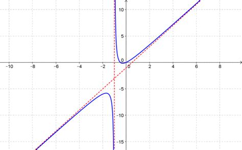 Precalculus With Limits A Graphing Approach Exercise Quizlet