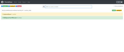 Alerting Rules In Prometheus With Examples