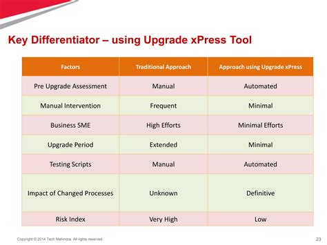Oracle ERP Implementation Genpact V7 Pptx Computer Software And Applications Computing