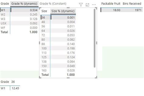 measure for a multiplication being possible filtered when i don t need