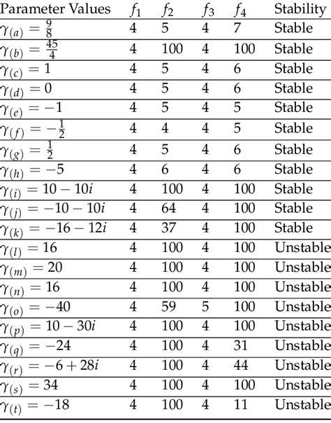number of iterations on test functions download scientific diagram
