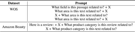 a simple and effective framework for strict zero shot hierarchical classification