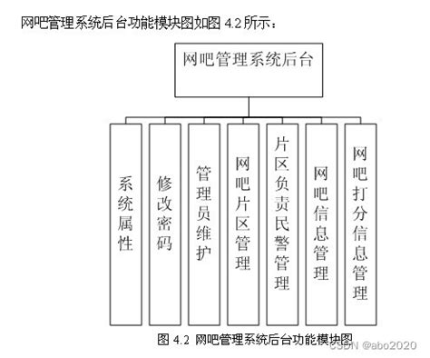 nodejs vue网吧管理系统 网吧收费系统数据流图管理员 CSDN博客