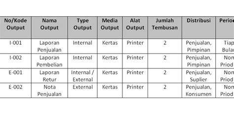 Desain Output Pengertian Dan Fungsi ~ Evi Febrianti