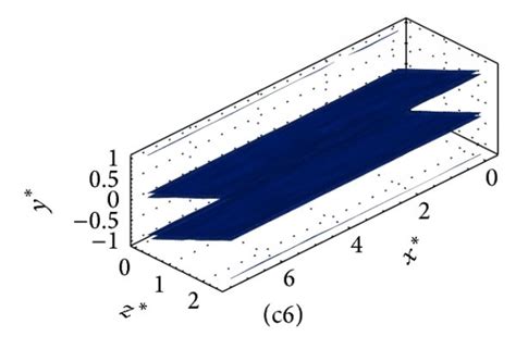 The First Eigenmode Of Conformation Tensor 1” 2” 3” 4” 5