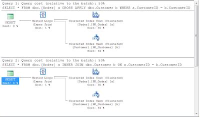 Database Bits And Pieces CROSS APPLY