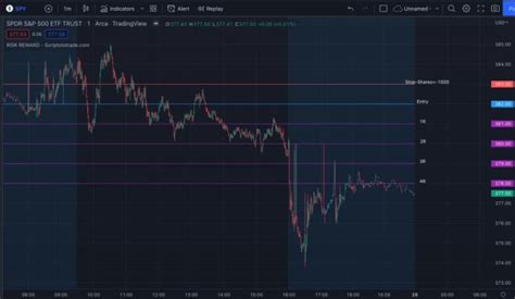 Thinkorswim Risk Reward Scriptstotrade