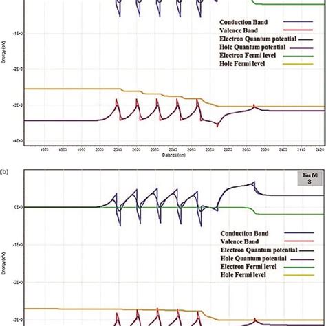 A Basic Led Structure B Schematic Ingangan Mqw Structure Revealing
