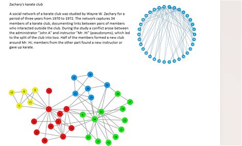 Solved Use The Dfs Method To Explore For The Following
