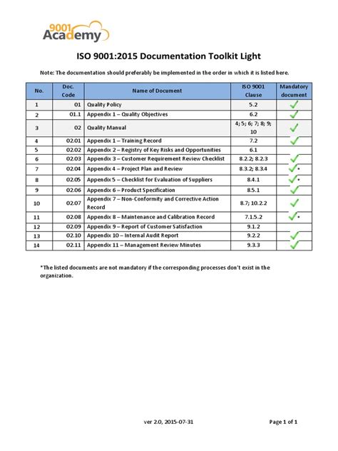 List Of Documents Iso 9001 Documentation Toolkit Light En Pdf Pdf