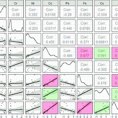A Generalized Pairs Plot Displaying Paired Combinations Of Standardized