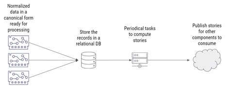 How Palo Alto Networks Replaced Kafka With ScyllaDB For Stream Processing ScyllaDB
