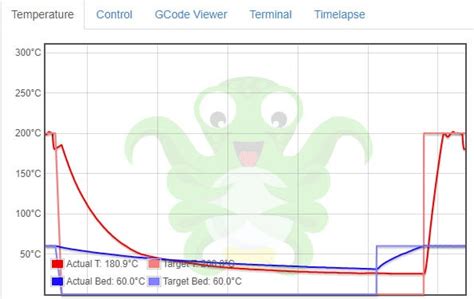 Thermal Runaway issue : r/anycubic