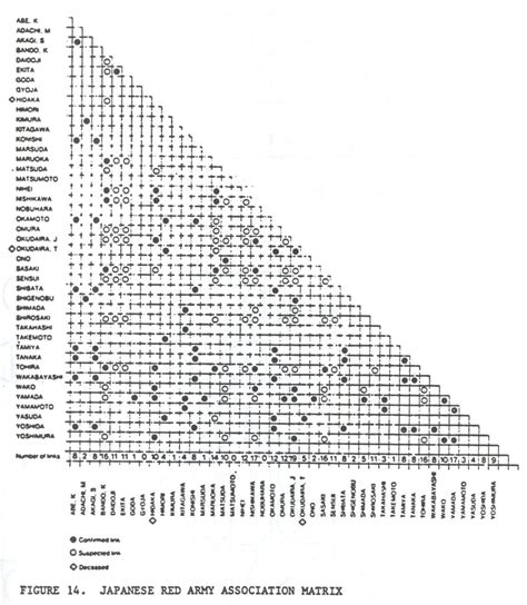 Part 4 The Analytical Tools