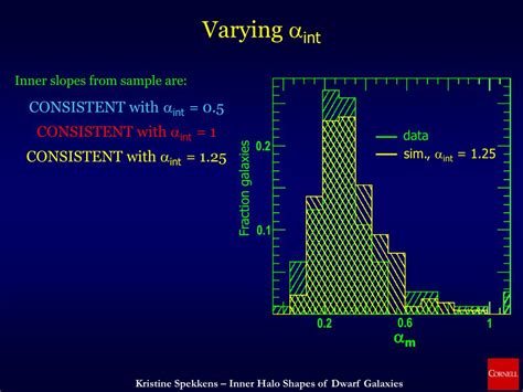 Ppt Inner Halo Shapes Of Dwarf Galaxies Reconciling The Cusp Core