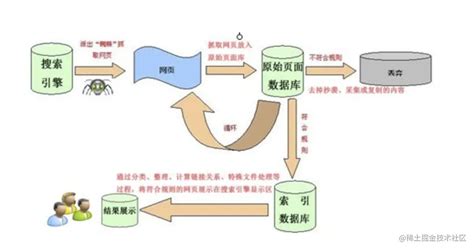 基于nuxt js实现seo设置以及部署 基于nuxt js实现seo设置以及部署 掘金