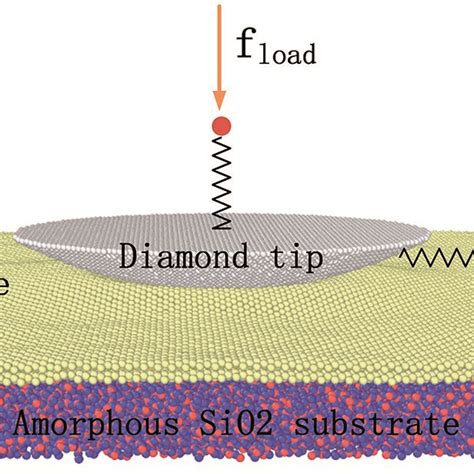 Illustration Of The Afm Friction Model Used In The Molecular Dynamics