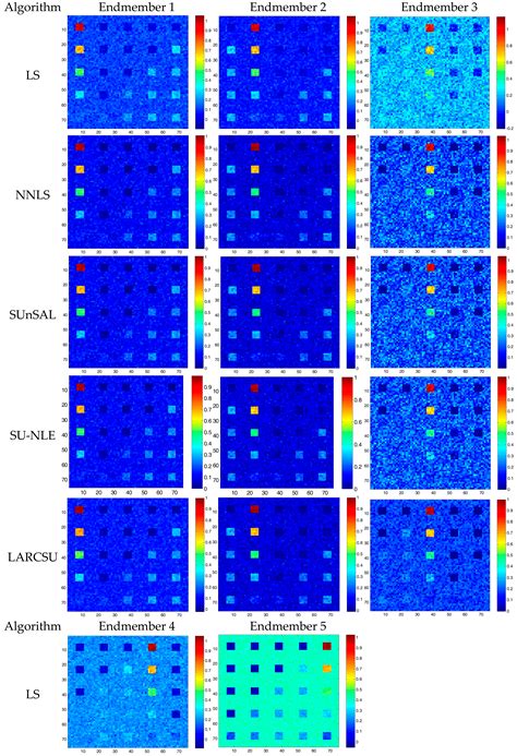 Remote Sensing Free Full Text Least Angle Regression Based Constrained Sparse Unmixing Of