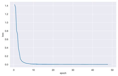 Github Sikongsphere Sikong