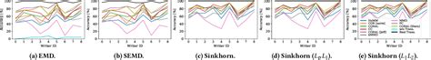 Figure 1 From Domain Adaptation For Time Series Classification To Mitigate Covariate Shift