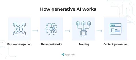 Generative AI In Telecom Use Cases Revealed