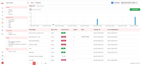 7 Best Elasticsearch Alternatives In 2025