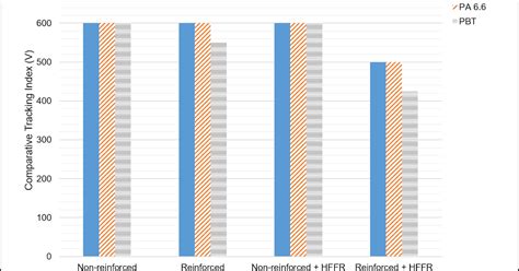 Find Out About Plastics Polymer Engineering And Leadership Design Properties For Polymer