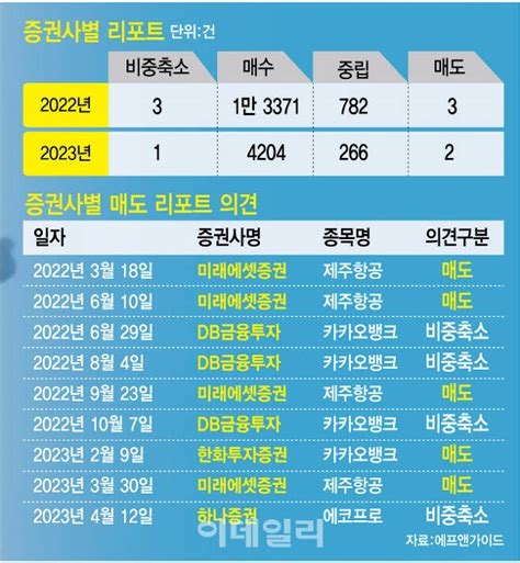 ‘매도 리포트 나온 에코프로 향후 주가 흐름은