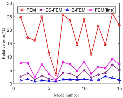 enriched finite element method based on interpolation covers for
