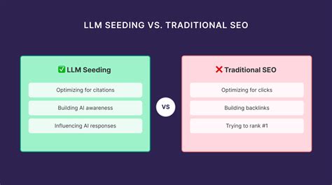 Llm Seeding A New Strategy To Get Mentioned And Cited By Llms