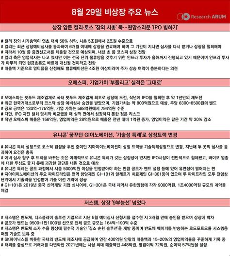 리서치알음